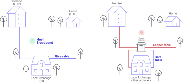 Real Full Fibre Broadband Provider | Hey!Broadband